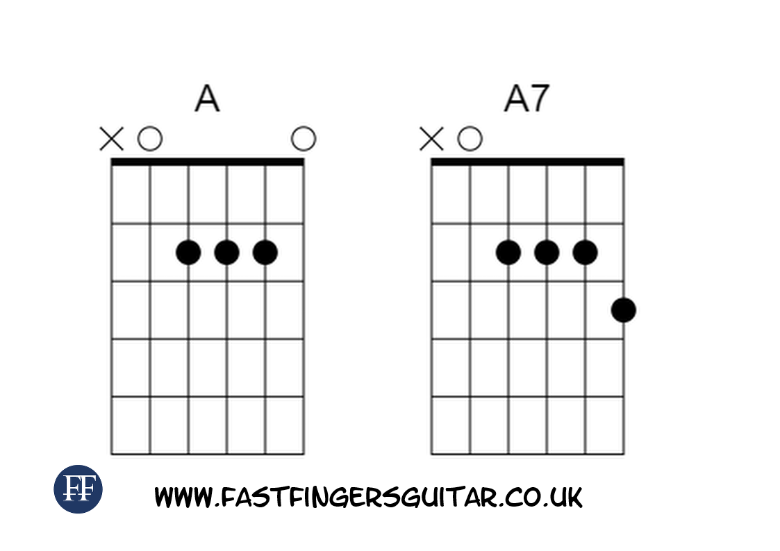 Open Guitar Chord Chart Guitar Alliance
